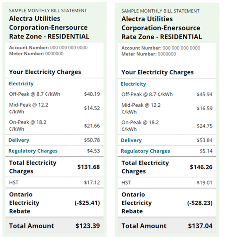 Replacement of Air-Conditioners with Cold-Climate Air-Source Heat Pumps ...